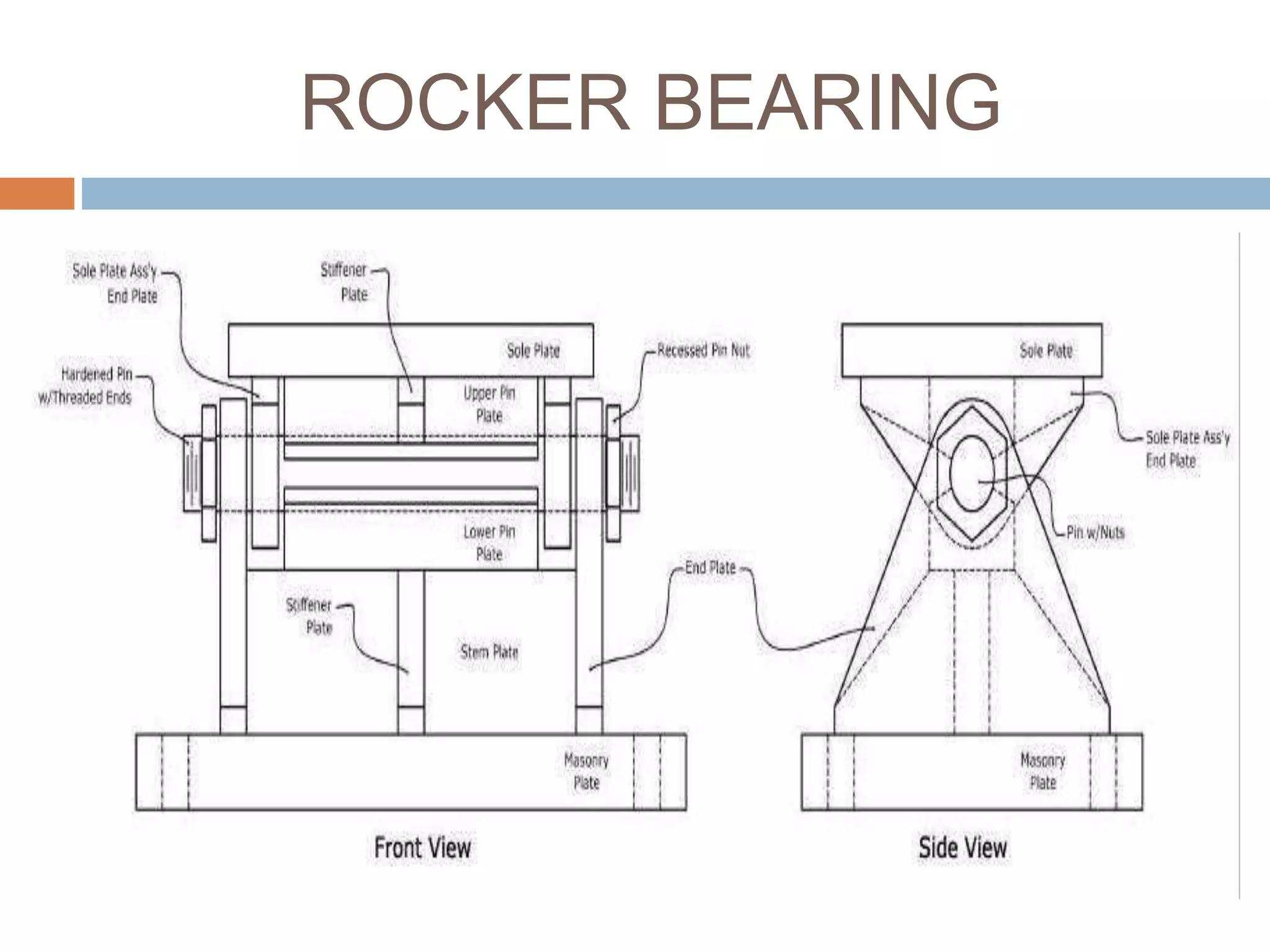 6. BRIDGE ENGINEERING (RBT) 2160603 GTU | PPTX