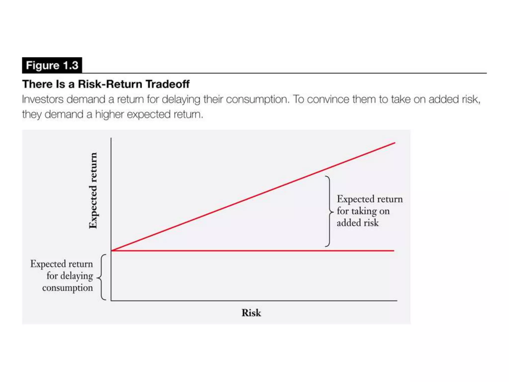6. financing principles | PPT