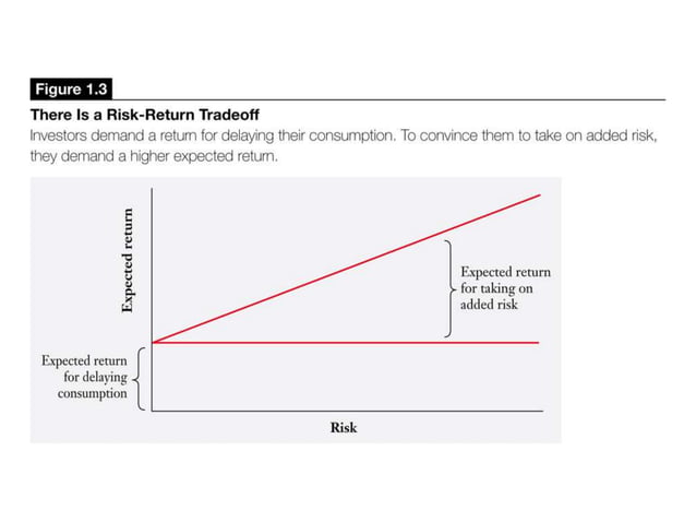 6. financing principles | PPT