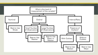 Measures of Central Tendency | PPTX