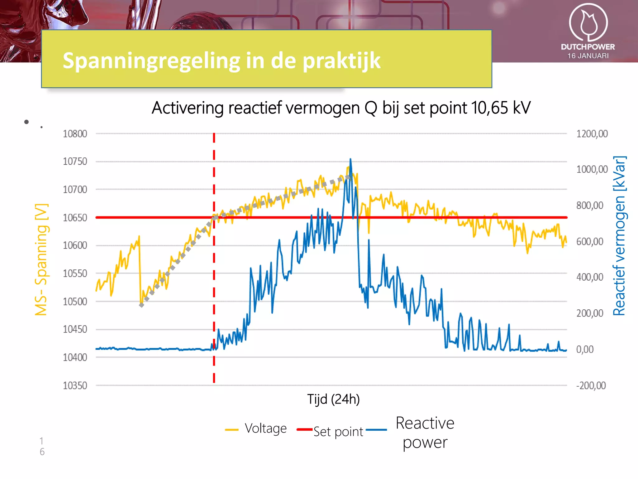 Maarten van Riet – Qirion en John Jongkind – 3M | PPT