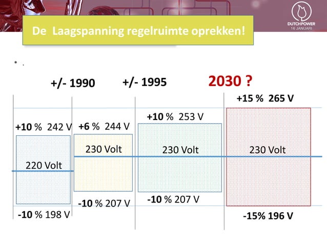 Maarten van Riet – Qirion en John Jongkind – 3M | PPT