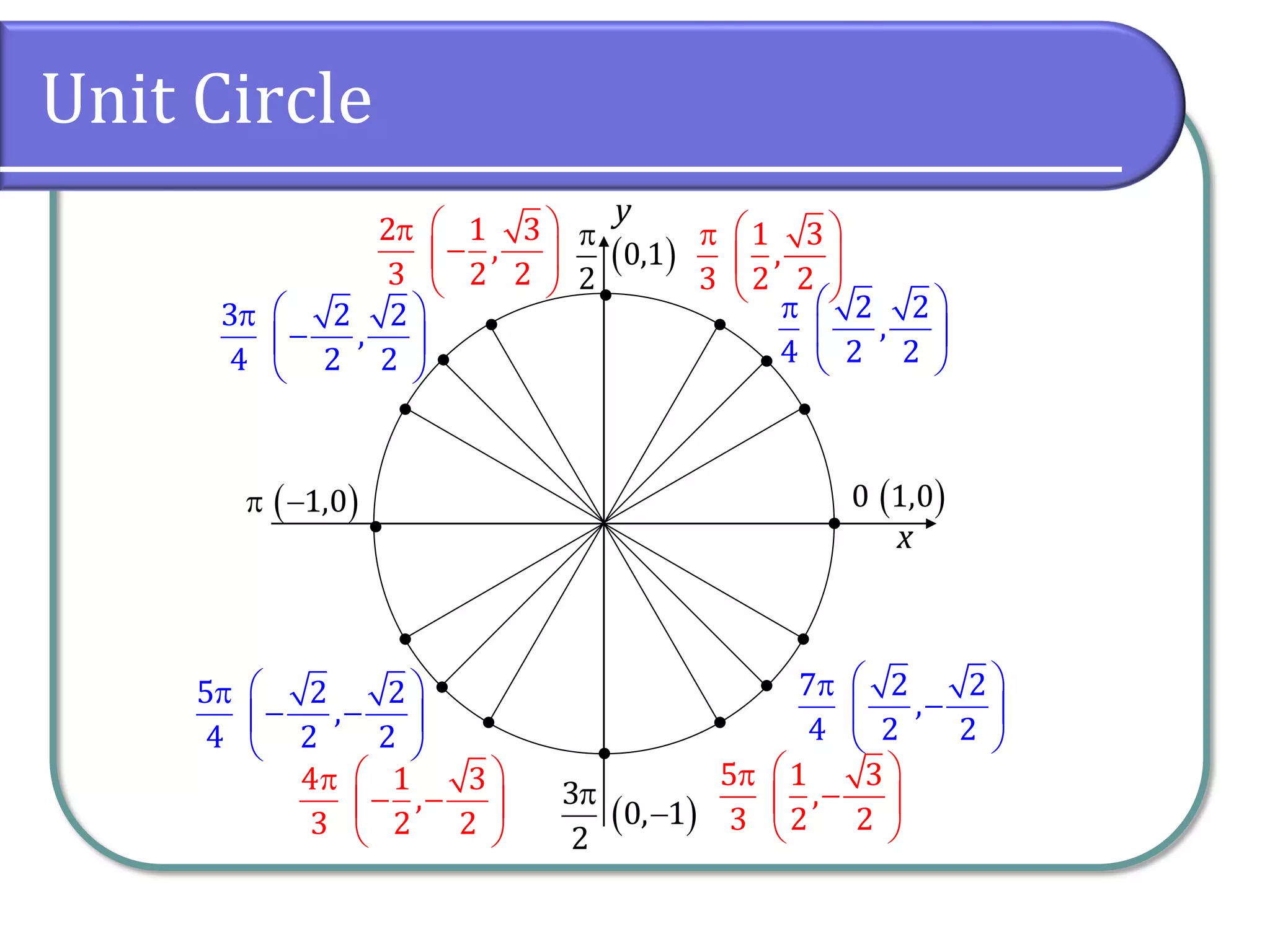 6.2 Unit Circle and Circular Functions | PDF | Physics | Science