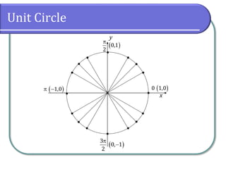 6.2 Unit Circle and Circular Functions | PDF