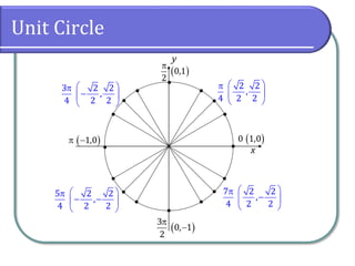 6.2 Unit Circle and Circular Functions | PDF
