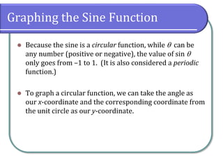6.3 Graphs of Sine and Cosine | PDF