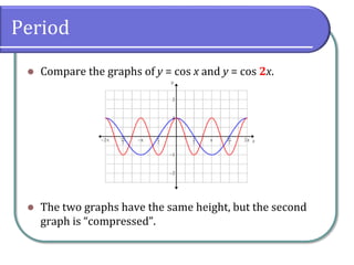 Graph Of Cos 2x
