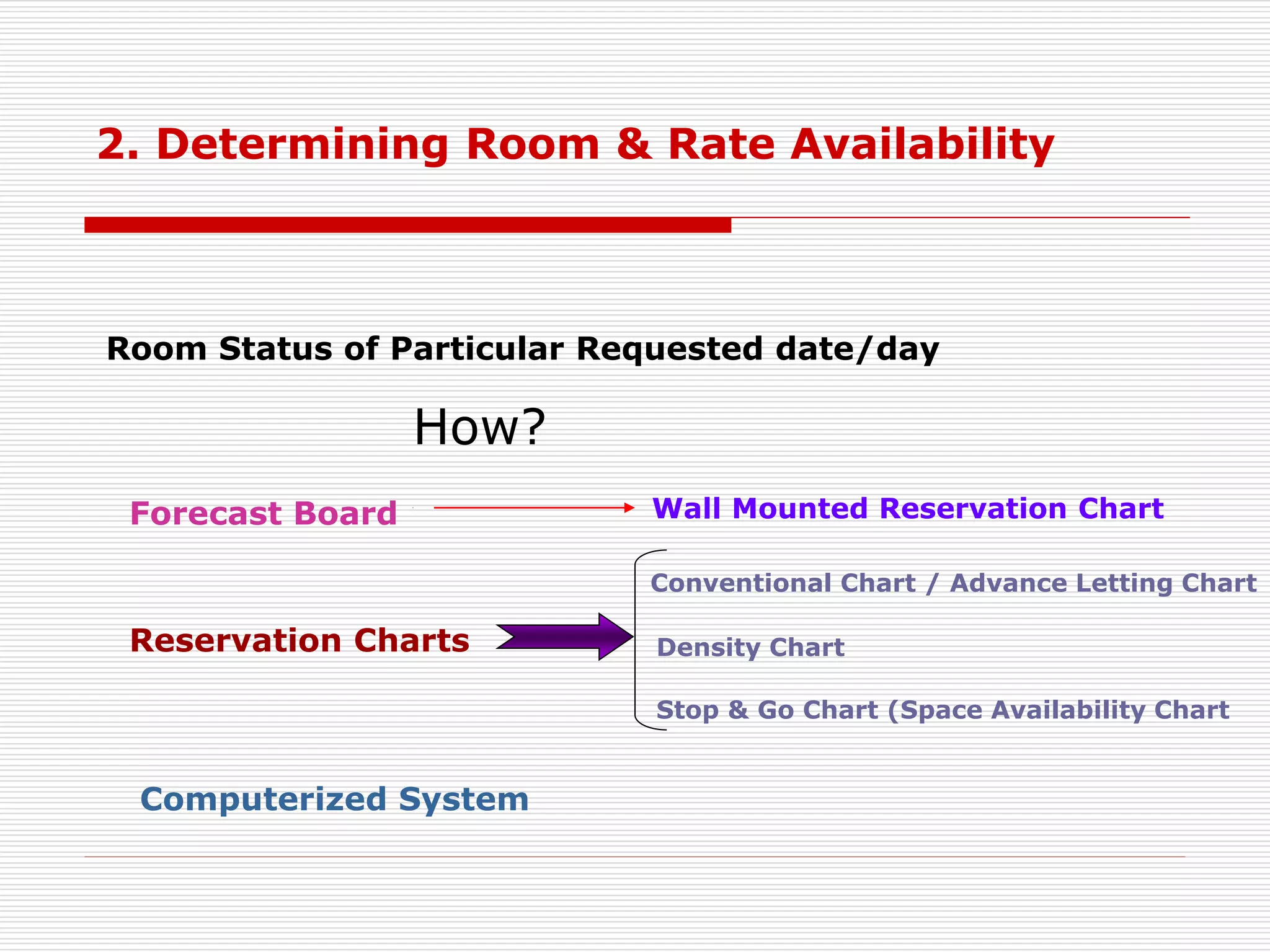 Hotel Room Reservation Process | PPTX
