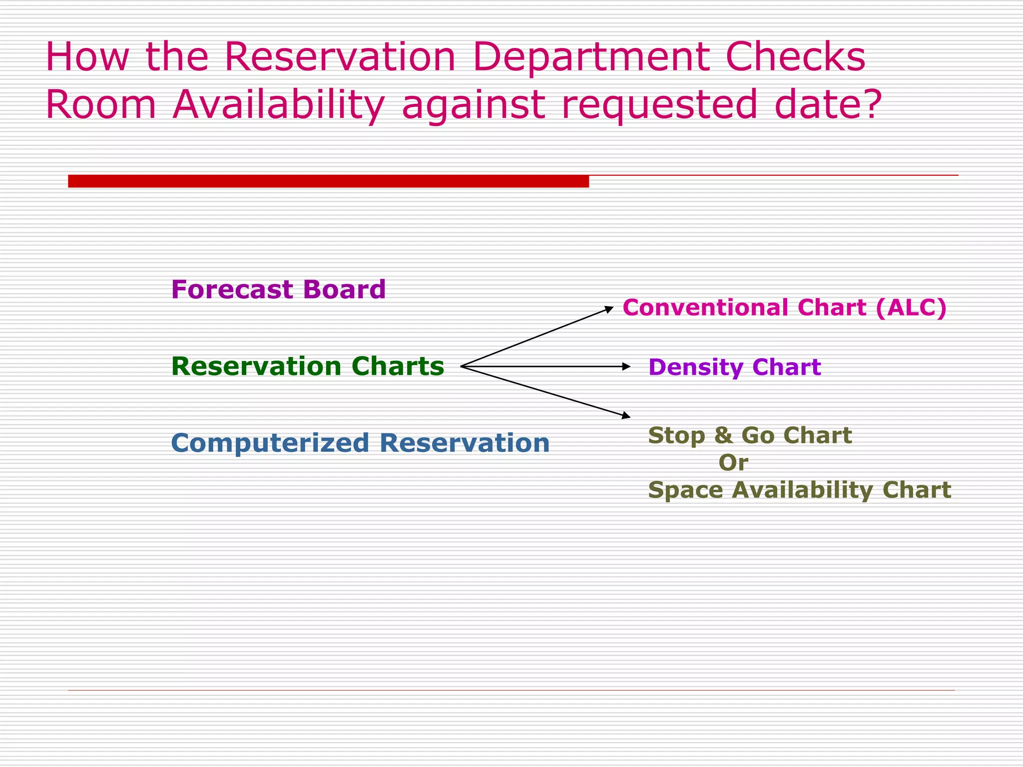 Hotel Room Reservation Process | PPTX