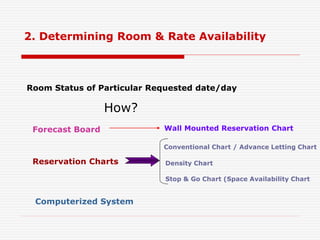 Hotel Room Reservation Process | PPTX
