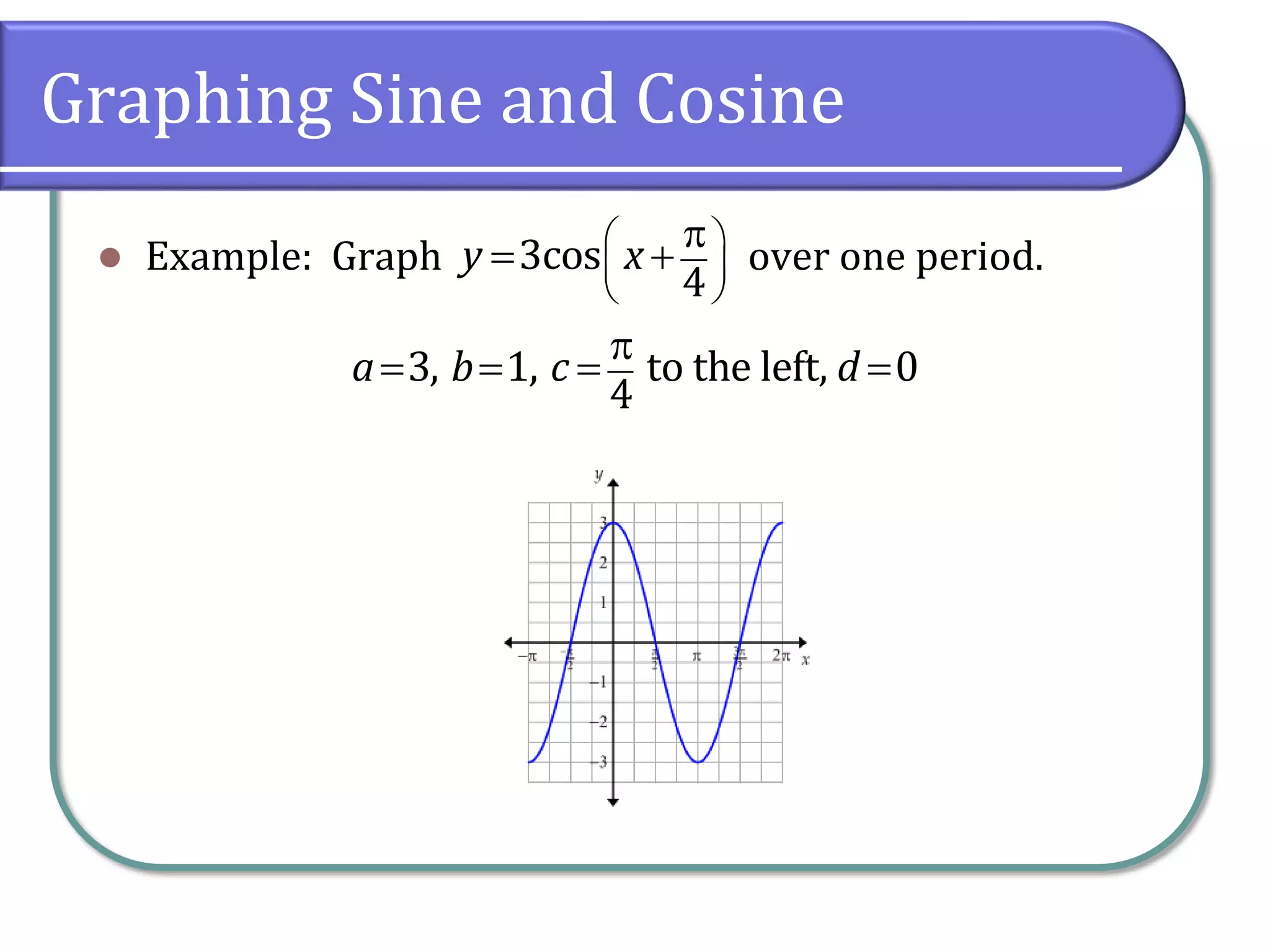 6.4 Translations of Sine and Cosine Graphs | PPT