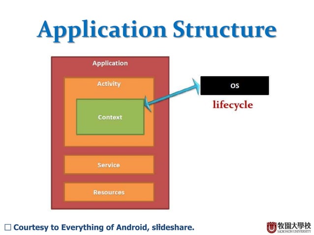 Android Sensor Manager Pptx Operating Systems Computer Software