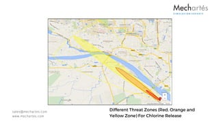 Chlorine Gas Dispersion Analysis | PPT
