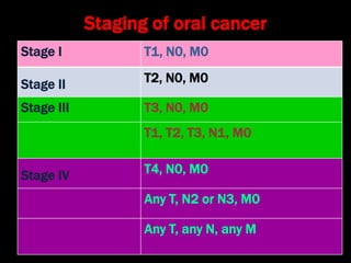 Neoplasms of the oral cavity | PPT