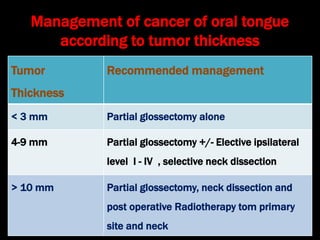 Neoplasms of the oral cavity | PPT