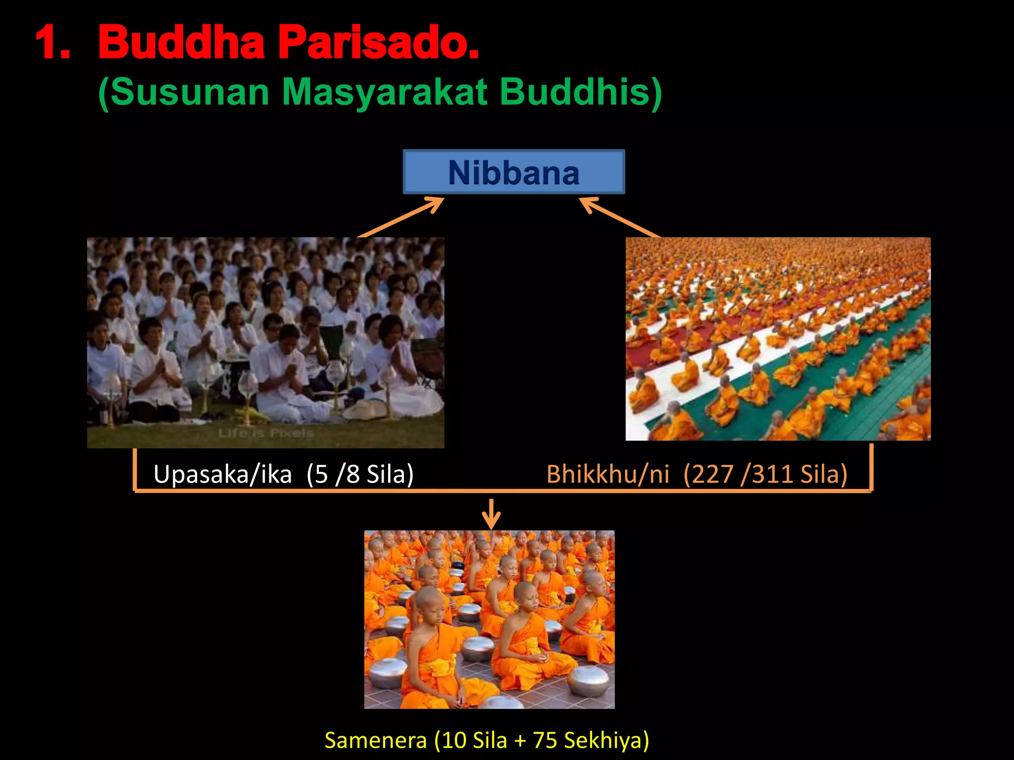 kemasyarakatan umat buddha | PPTX