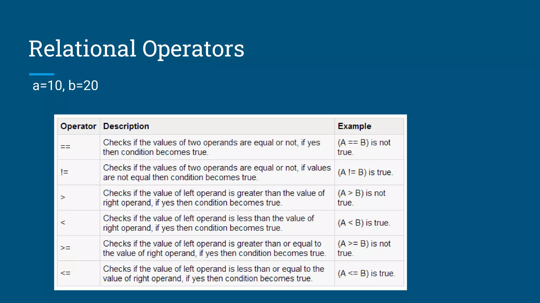 6 Java Operators Ppt 