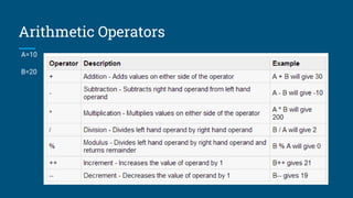 6. java operators | PPT