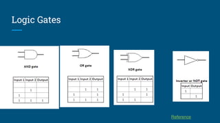 6. java operators | PPT