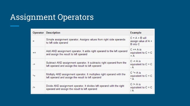 6. Java Operators | Ppt