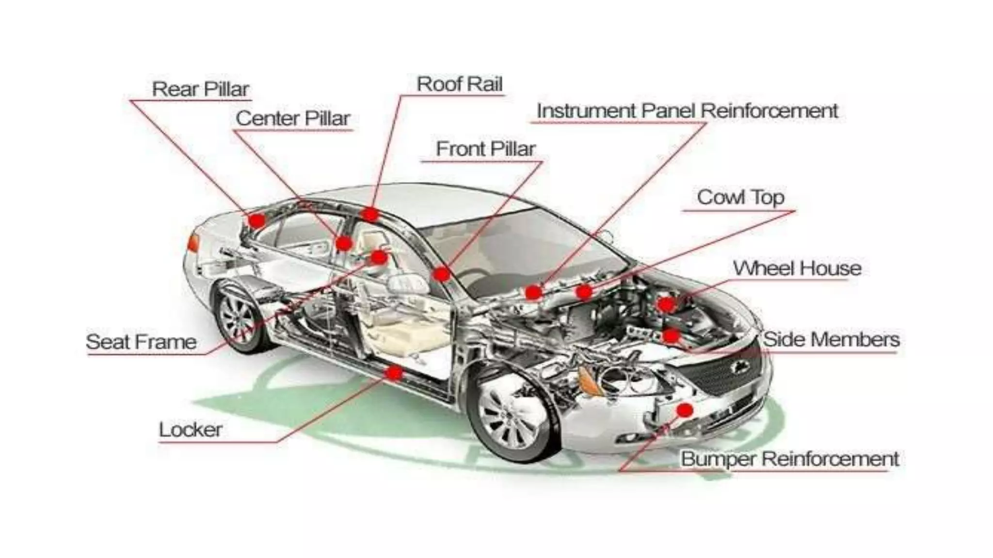 8. Struktur kenderaan | PPT