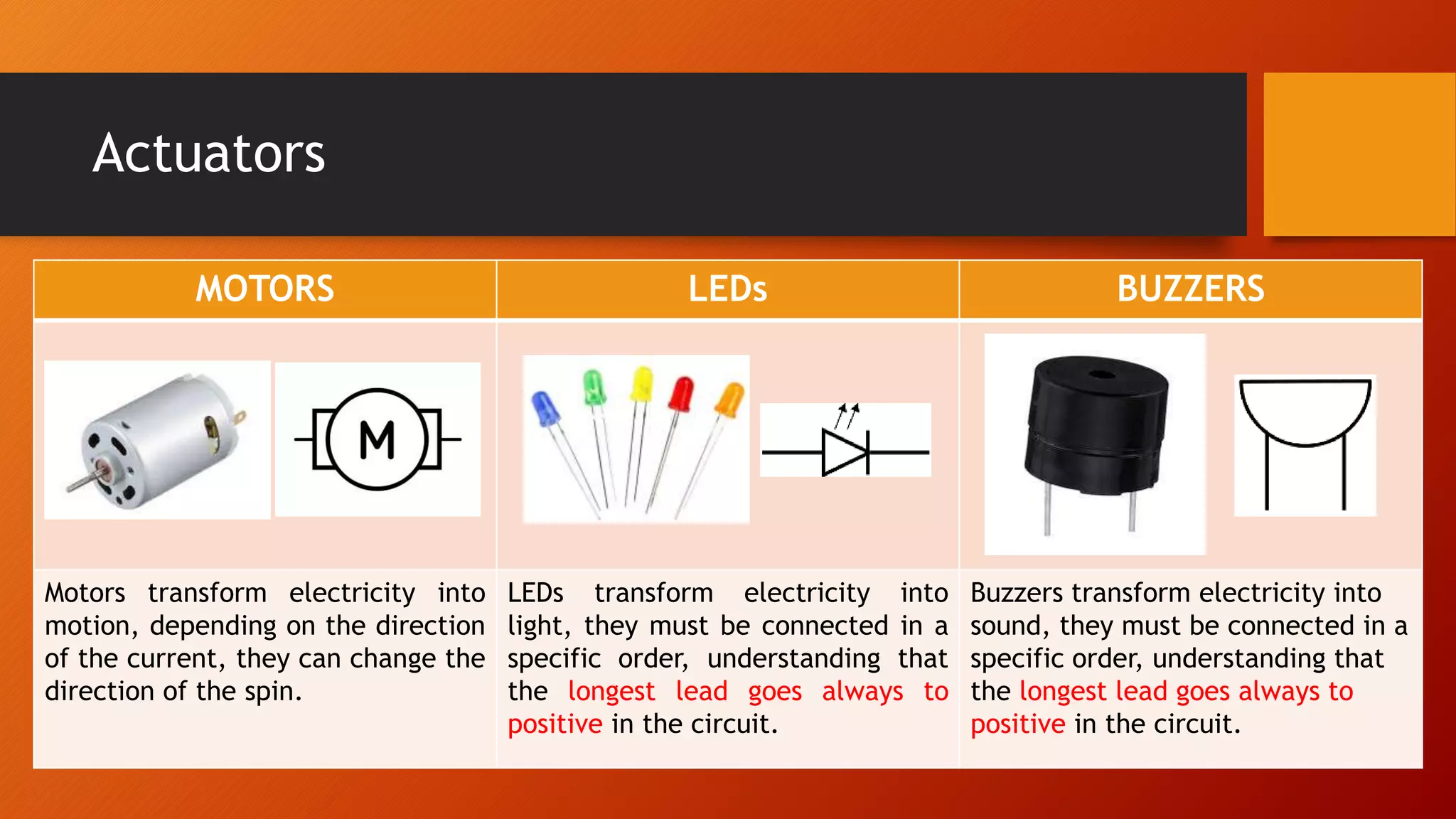 Electricity and basic components | PPT