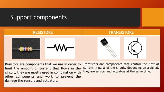 Electricity and basic components | PPT