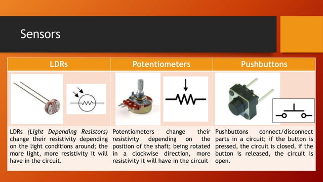 Electricity and basic components | PPT
