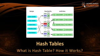 18. Dictionaries, Hash-Tables and Set | PPTX