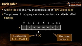 18. Dictionaries, Hash-Tables and Set | PPTX