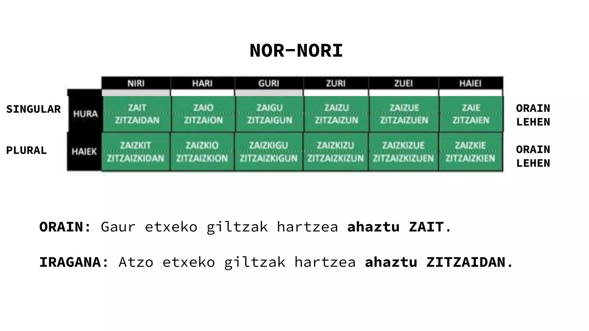 6. gaia: ELEZAHARRAK | PPT