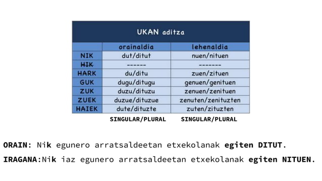 6. gaia: ELEZAHARRAK | PPT