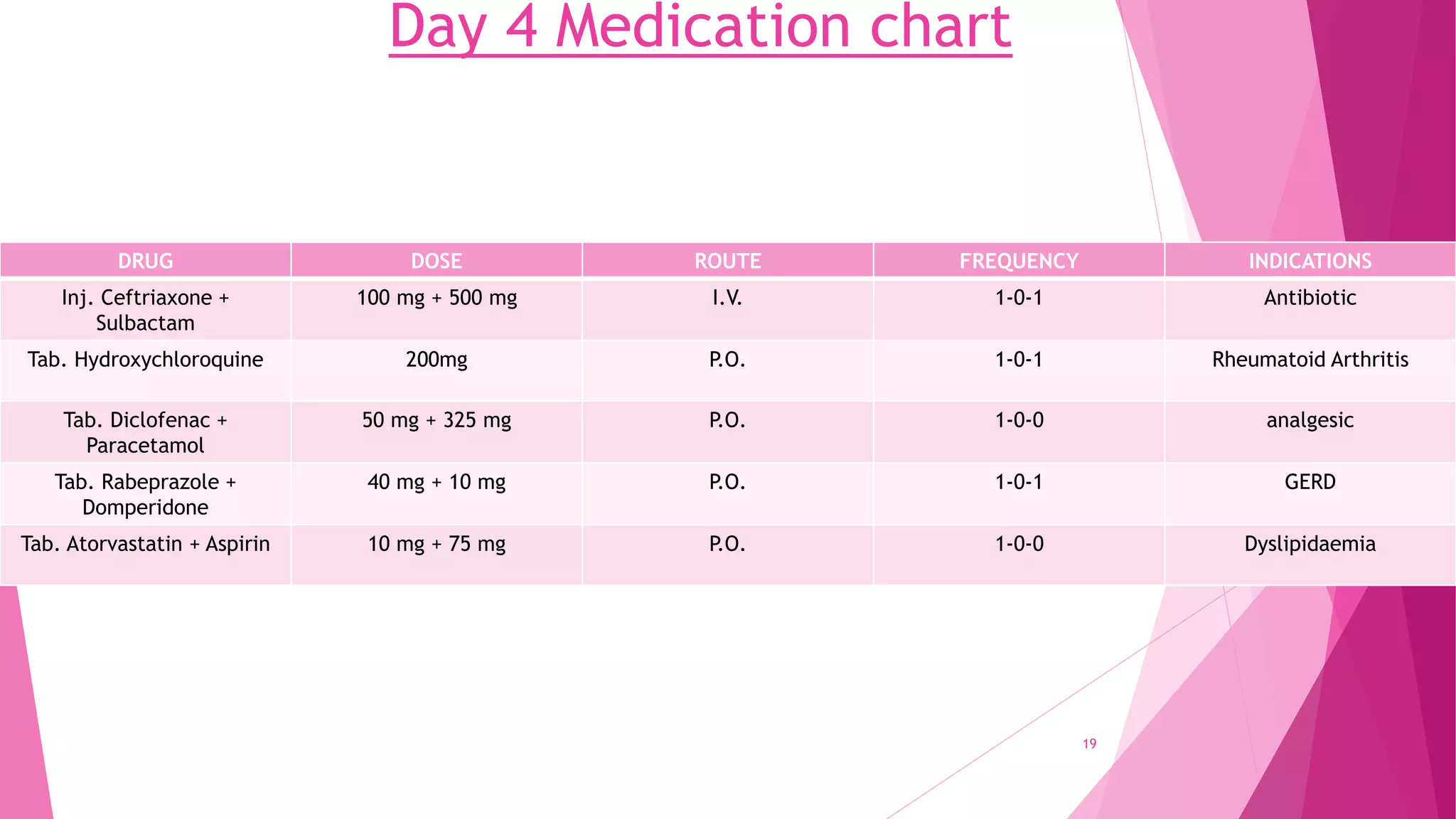 6. a case study on rheumatoid arthritis | PDF