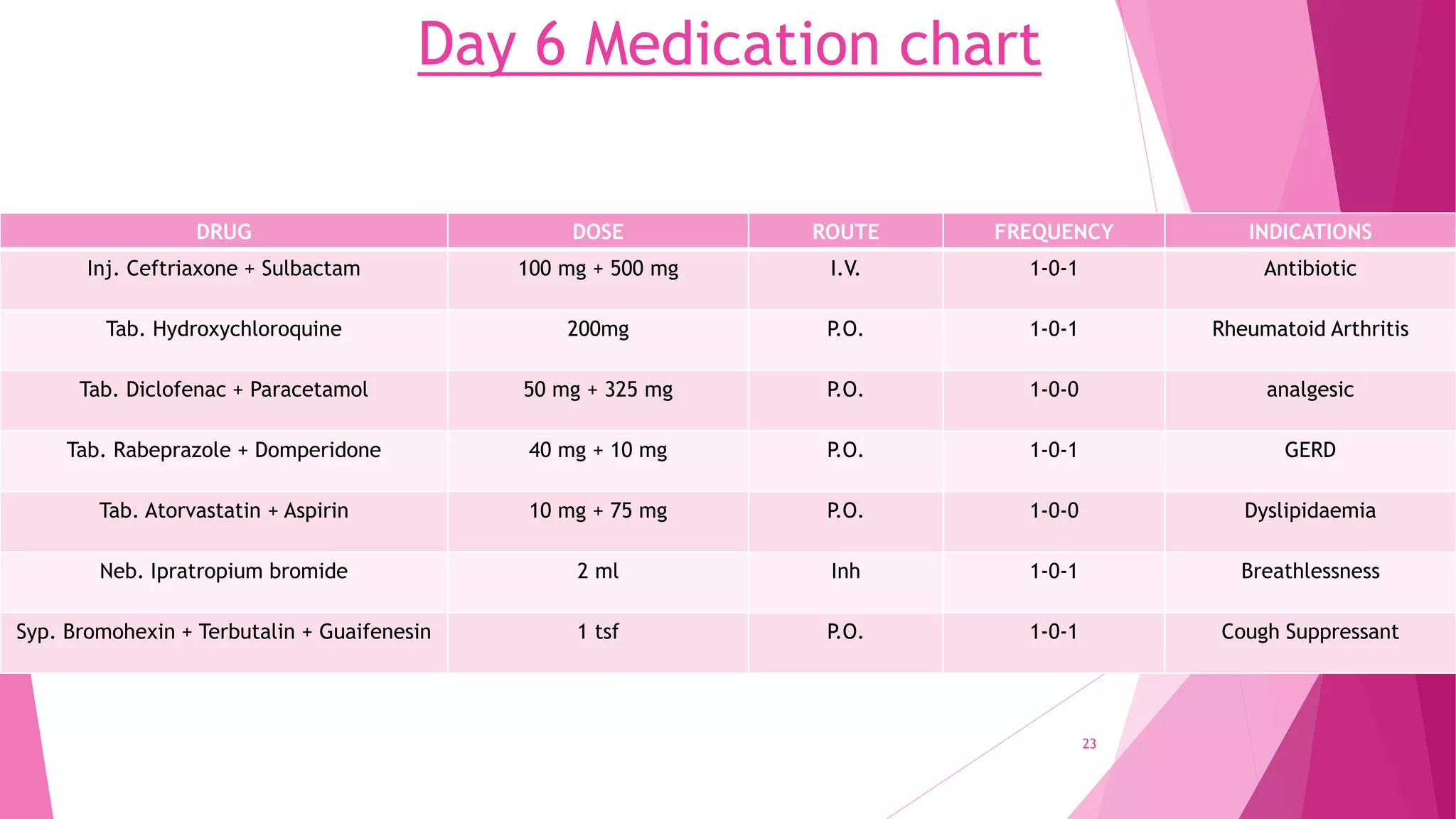 6. a case study on rheumatoid arthritis | PDF