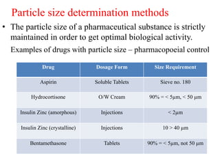 Micromeritics 1 - Physical Pharmacy | PPT
