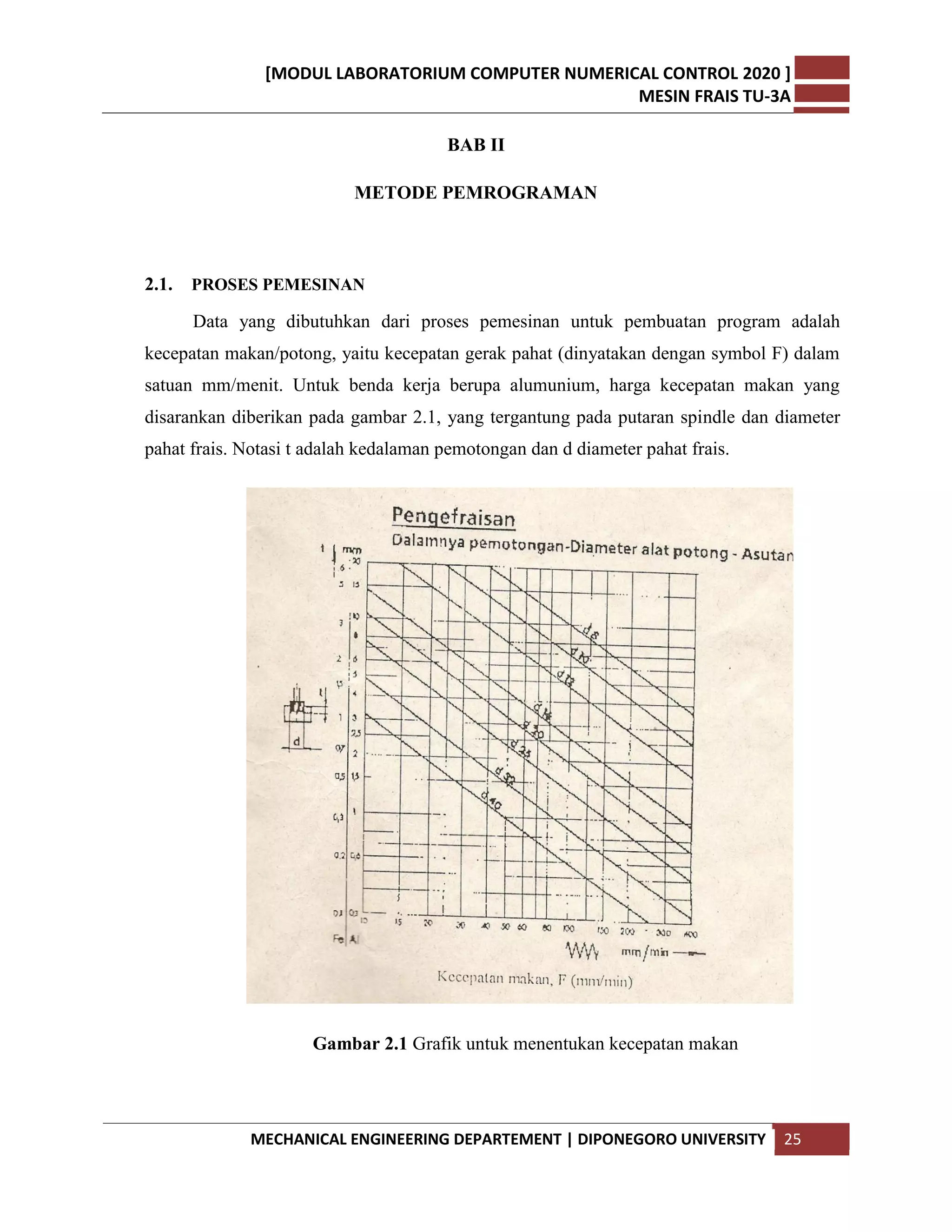 Modul Praktikum Pada Mesin CNC TU 3A 2020 | PDF