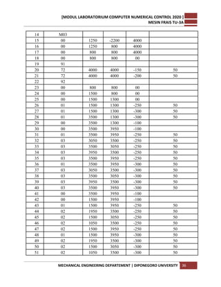 Modul Praktikum Pada Mesin CNC TU 3A 2020 | PDF