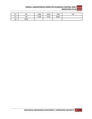 Modul Praktikum Pada Mesin CNC TU 3A 2020 | PDF