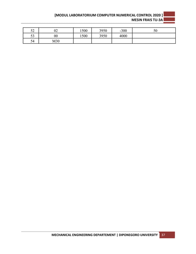 Modul Praktikum Pada Mesin CNC TU 3A 2020 | PDF