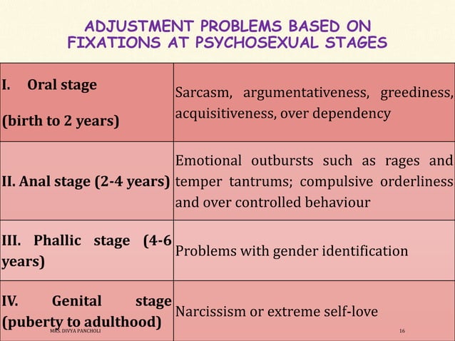 REACTION TO STRESS DISORDER AND ADJUSTMENT DISORDERS | PPTX