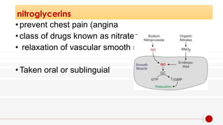 6.2 drugs in ischemic heart disease | PPT