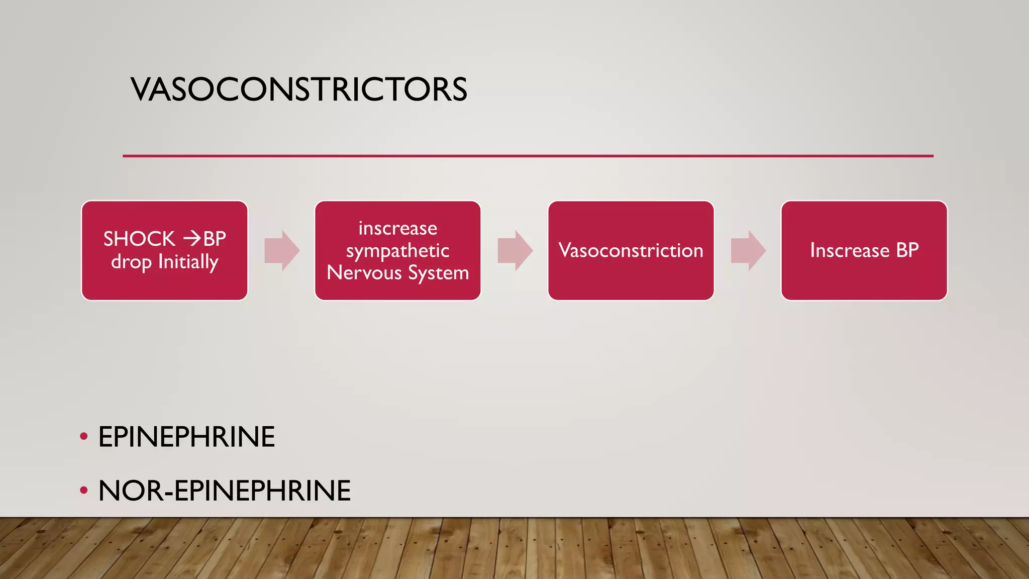 6.3 drugs for treating shock | PDF