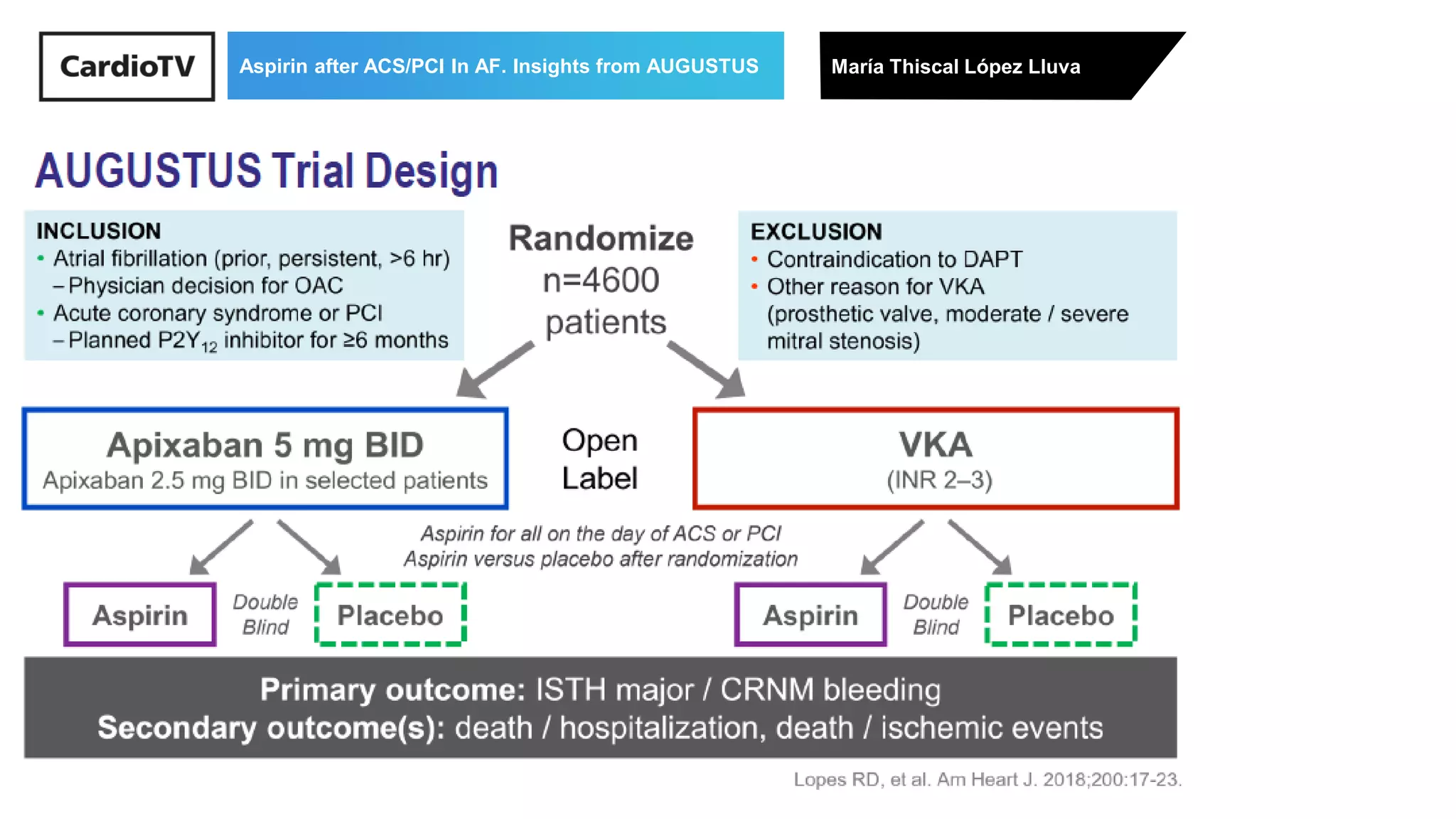Aspirin after ACS/PCI in AF. Insights from AUGUSTUS | PDF