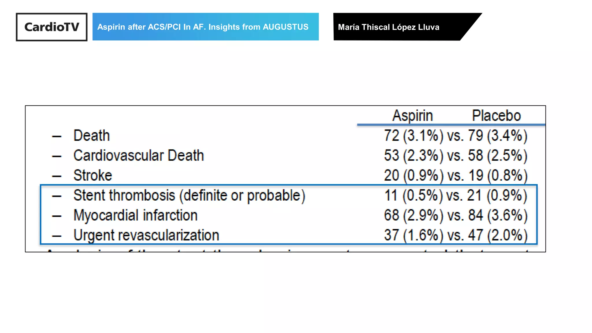 Aspirin after ACS/PCI in AF. Insights from AUGUSTUS | PDF
