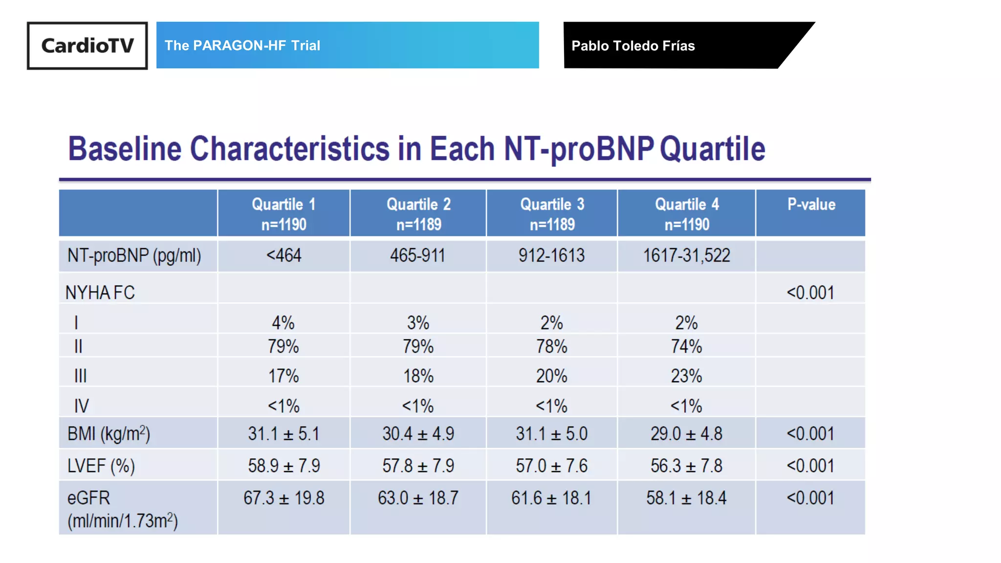 PARAGON-HF Trial | PDF