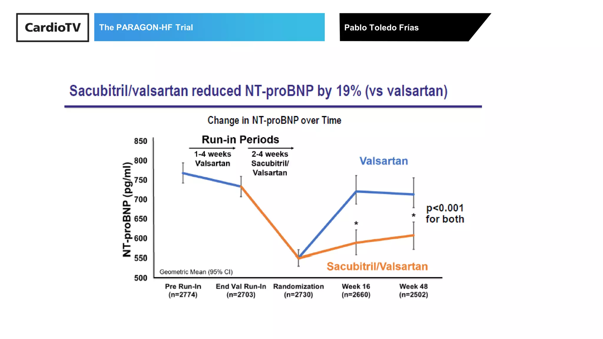 PARAGON-HF Trial | PDF