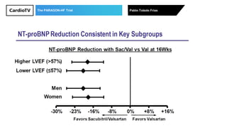 PARAGON-HF Trial | PDF