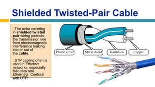SYBSC IT COMPUTER NETWORKS UNIT II Transmission Media | PPTX
