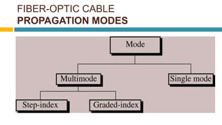 SYBSC IT COMPUTER NETWORKS UNIT II Transmission Media | PPTX