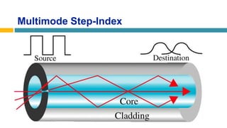 SYBSC IT COMPUTER NETWORKS UNIT II Transmission Media | PPTX